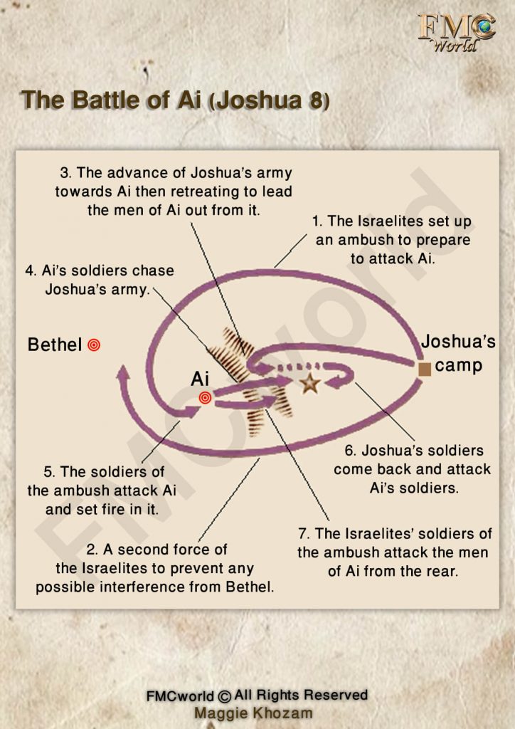 Old Testament/Maps – FMC World