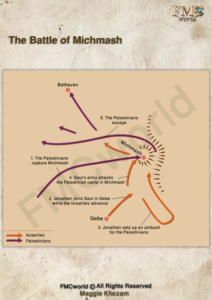 Old Testament/Maps – FMC World