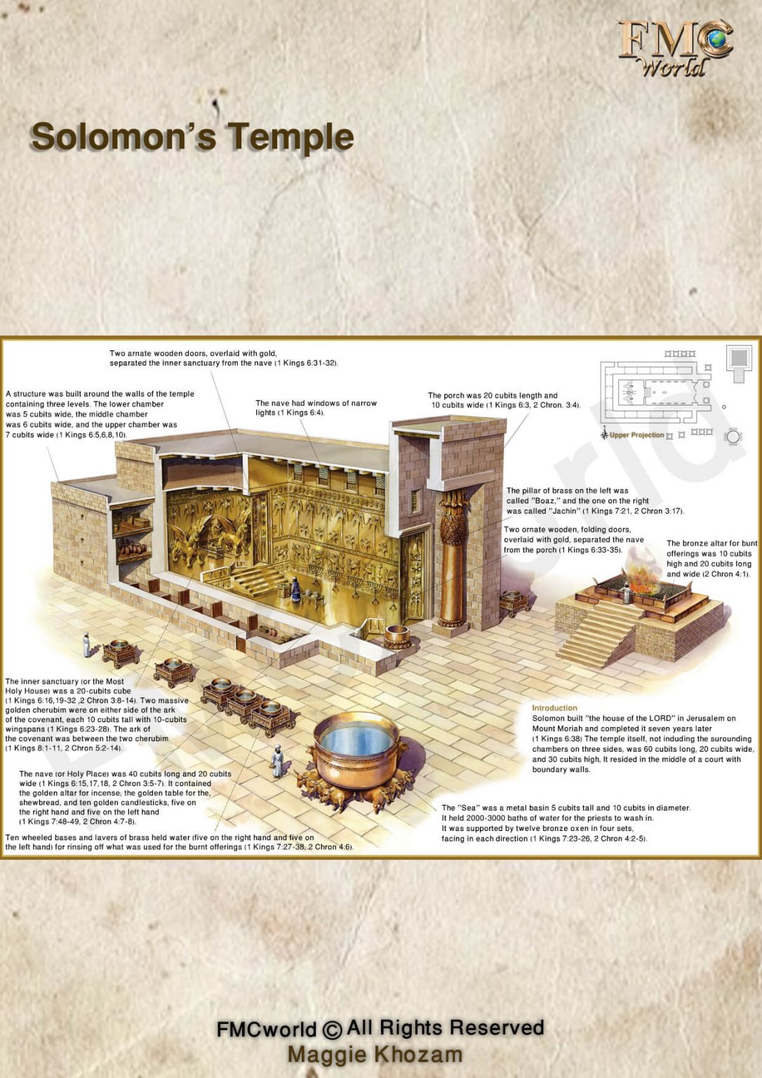 Old Testament/Maps – FMC World